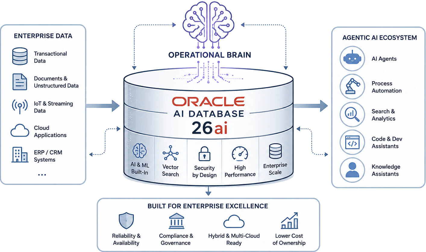 How Oracle Became the Operational Brain of Agentic AI - theCUBE Research