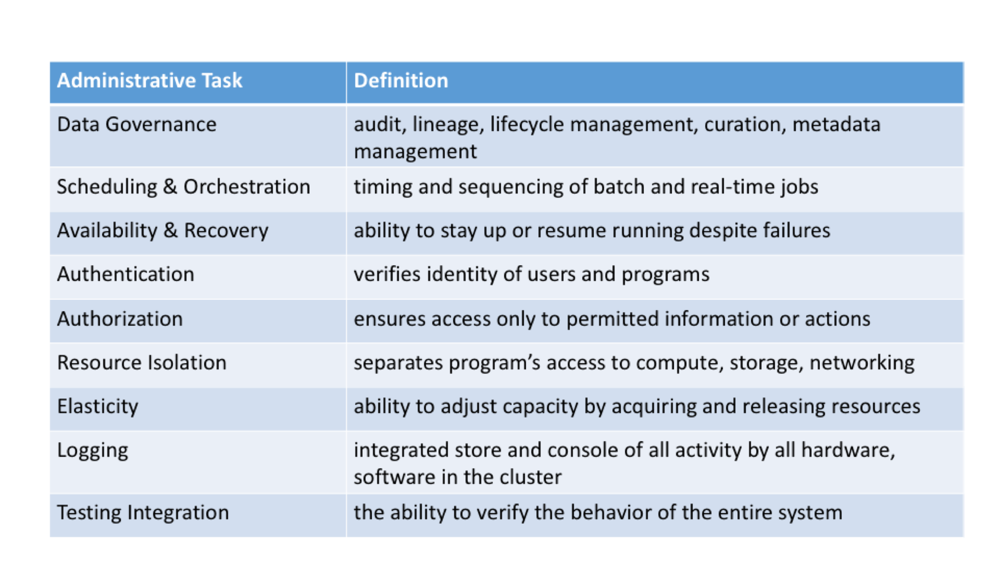 Building Blocks of Machine Learning Applications Feature Operational ...