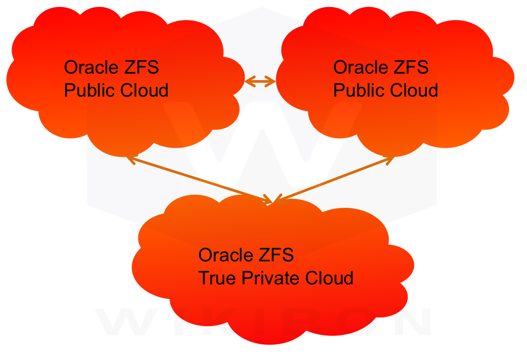 The Challenges of Building Hybrid Clouds - theCUBE Research