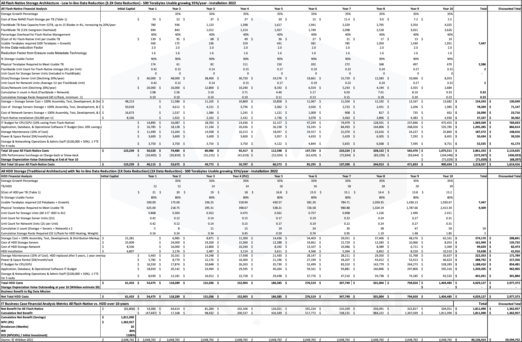 Flash-native Architectures Power Next-generation Real-time Workloads ...