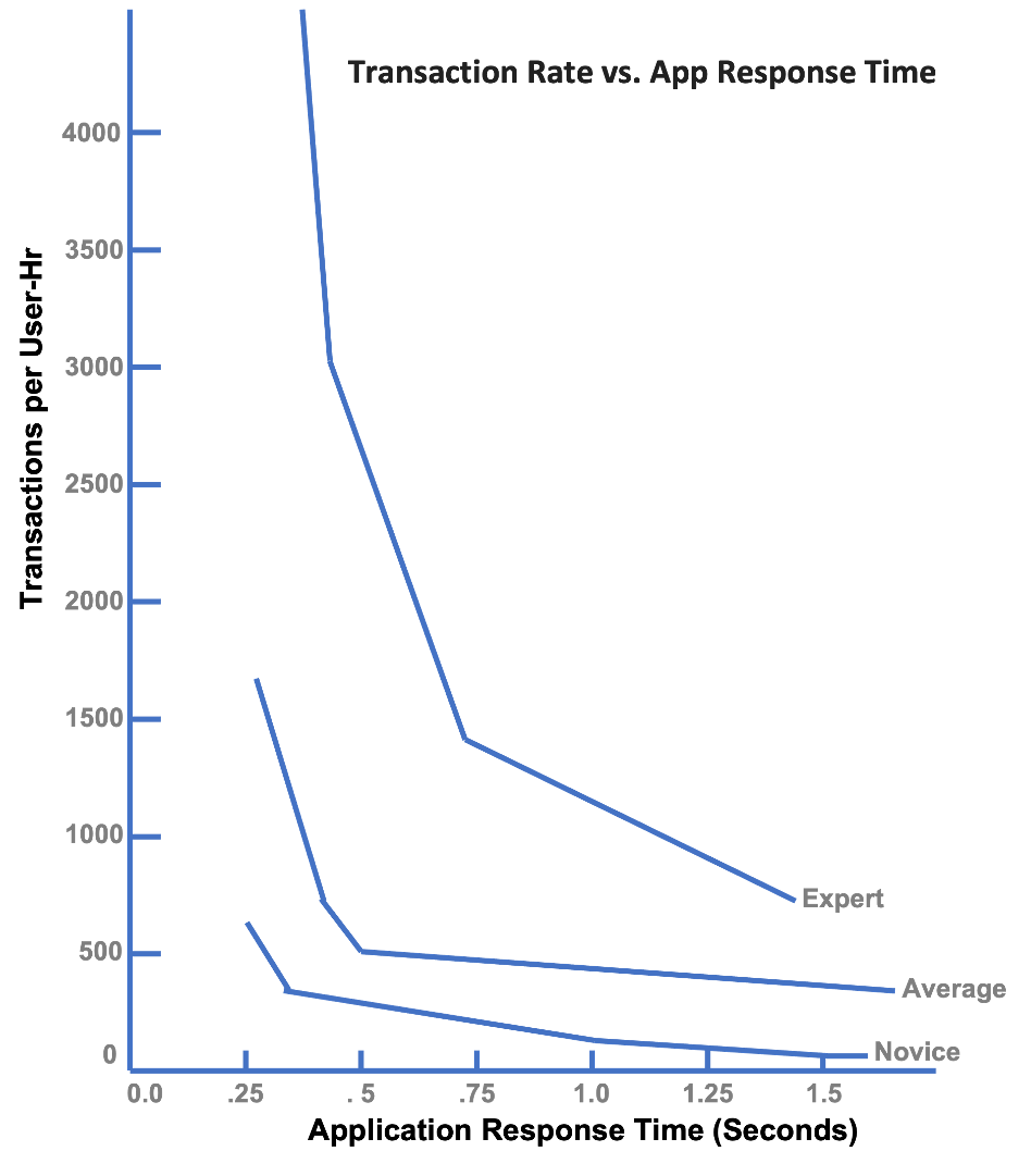 Oracle Exadata Cloud@Customer X10M EPYC Innovation and Performance Far ...