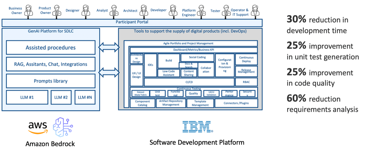 The Role of AppDev SDLC Platforms in the Era of Agentic AI - theCUBE ...