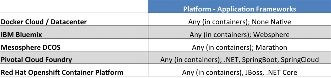 Architectural Considerations for Open-Source PaaS and Container ...