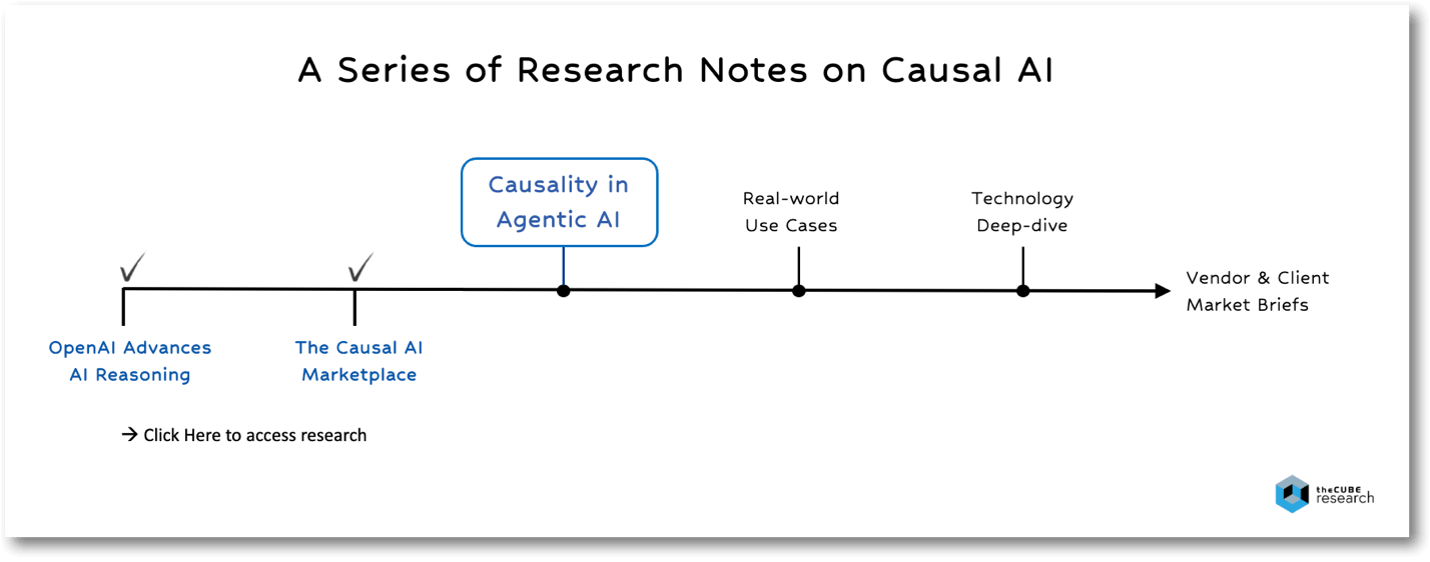 The Role of Causality in Agentic AI - theCUBE Research