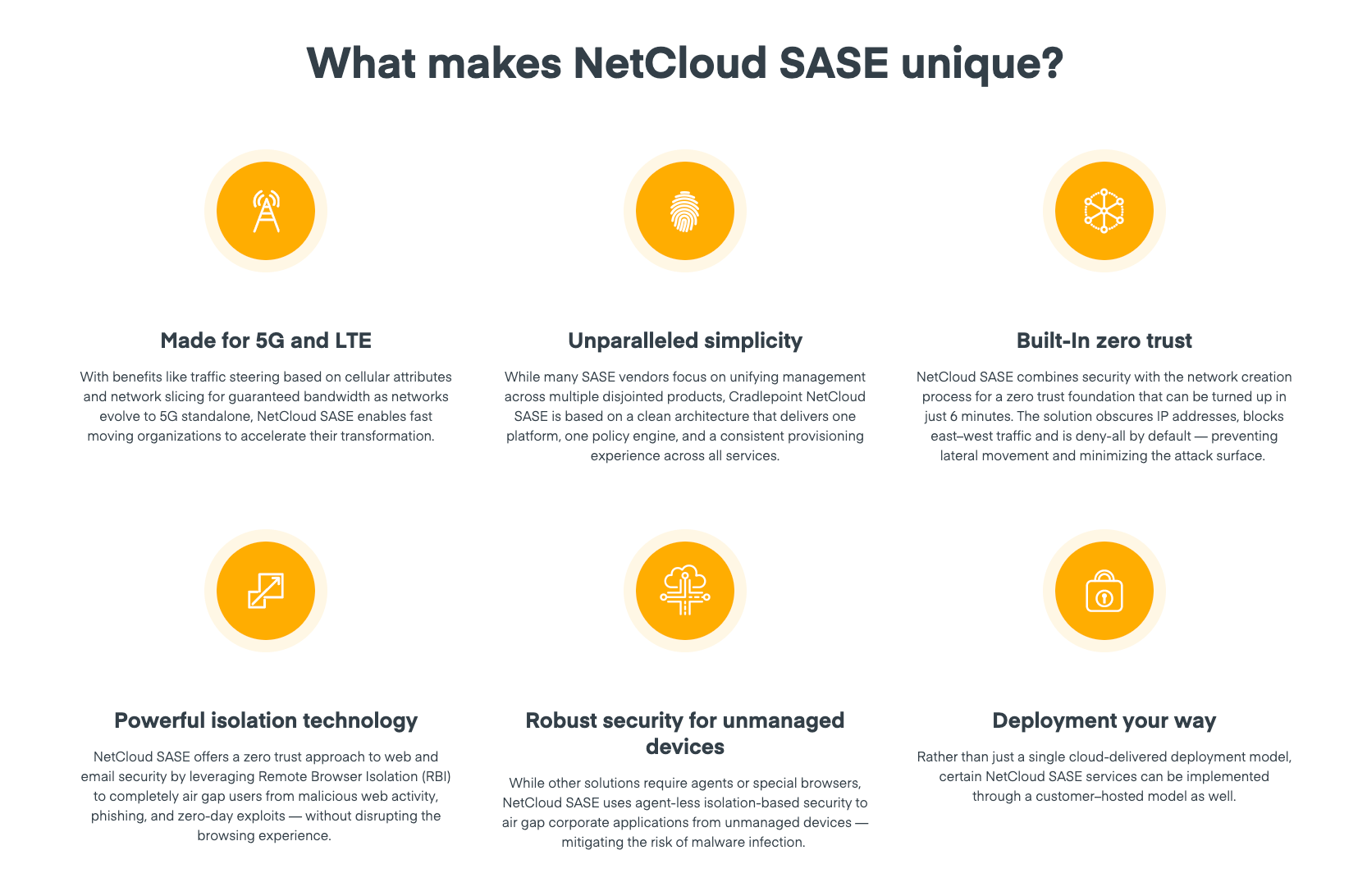 Cradlepoint Launches NetCloud SASE