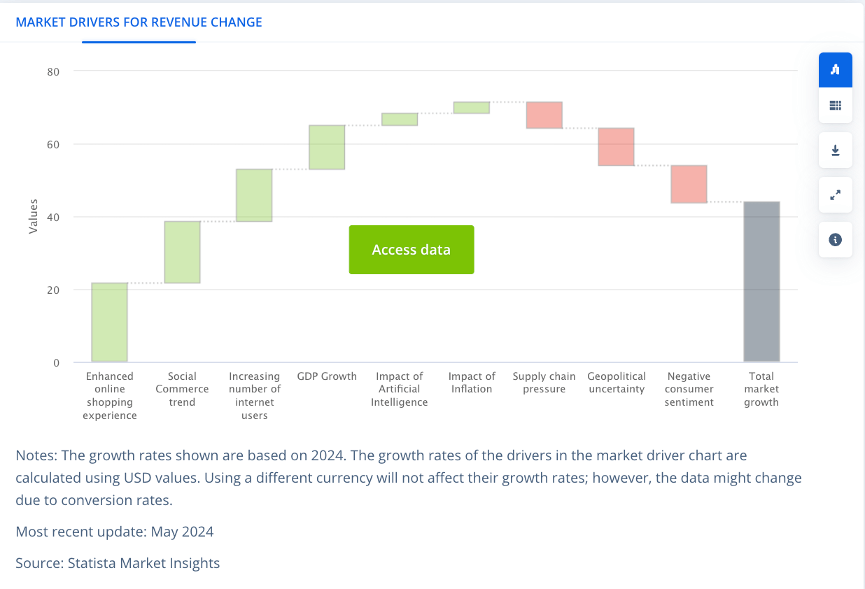 Commercetools Composable Software Architecture Meets Customer Demand