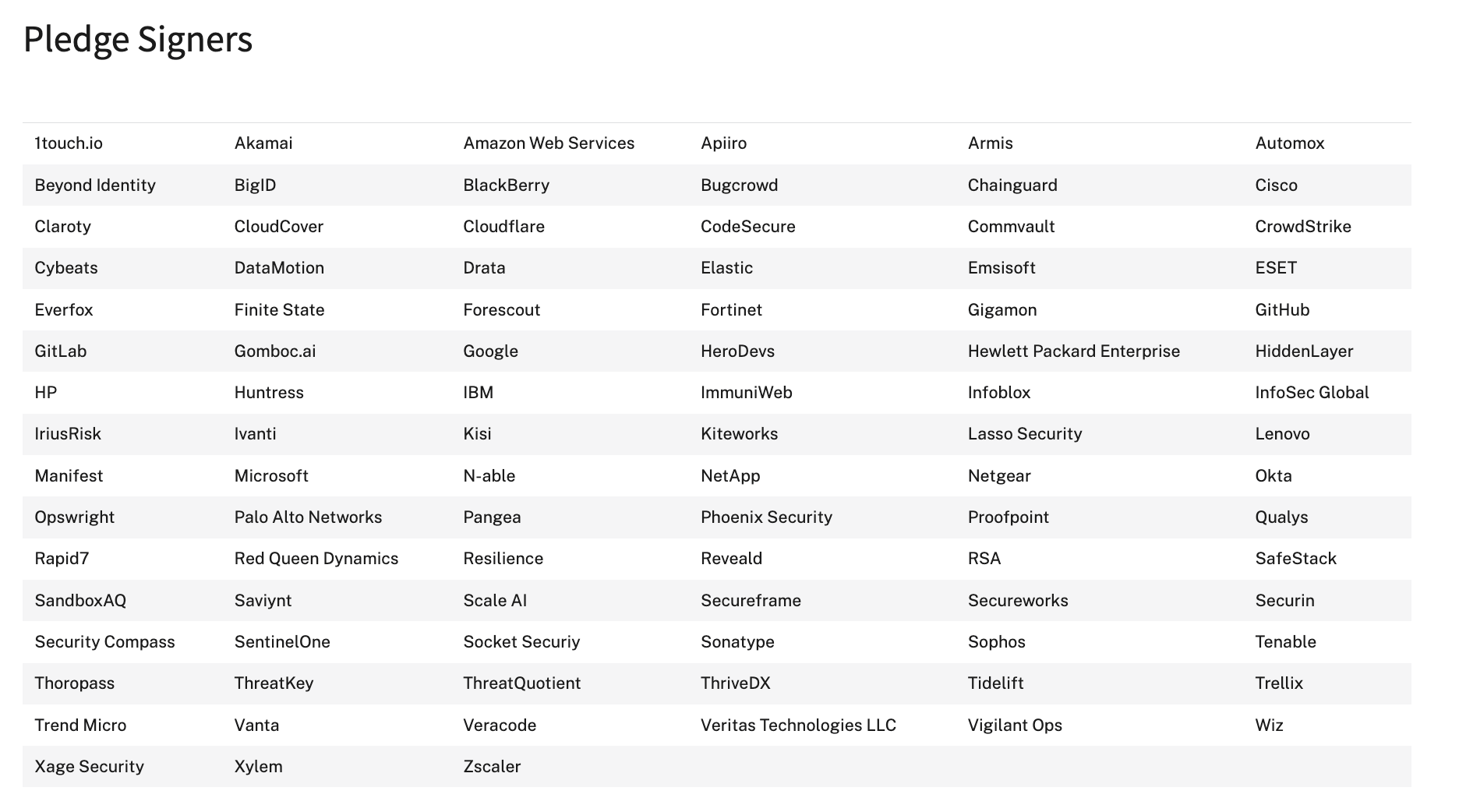 CISA’s Secure by Design Pledge Continues to Build Momentum: Is it Basic ...