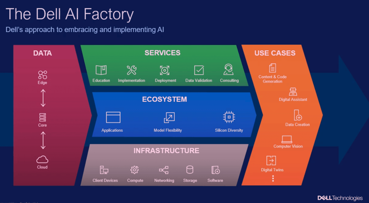 Dell Technologies World Highlights: Accelerating AI Adoption and the Edge