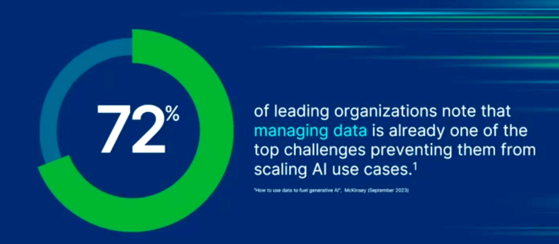 Qlik Connect Recap: Where There’s Data, There’s Opportunity