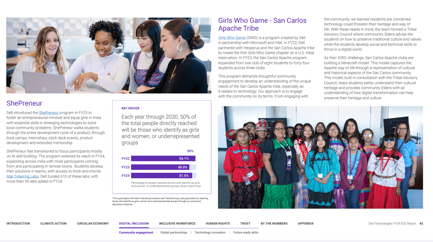 Dell’s FY24 ESG Report Outlines Progress with ESG Initiatives