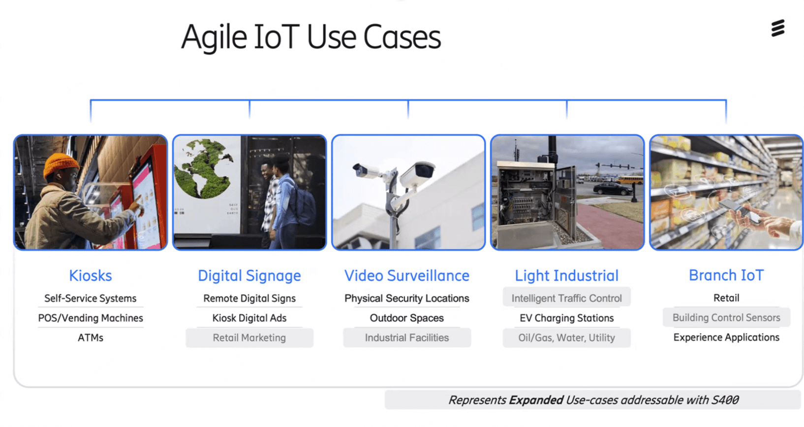 Ericsson Rebrands Cradlepoint Enterprise Wireless Solutions