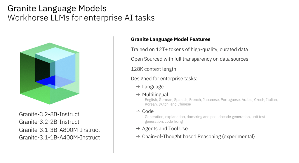 IBM Granite 3.2 Ups the Ante on Open, Efficient, and Trusted Enterprise ...