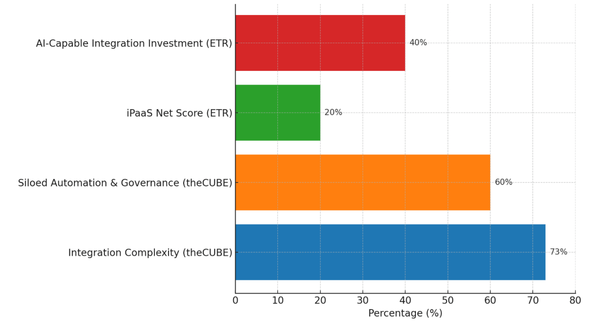 Boomi World 2025 Highlights AI-driven Data and Unified Integration
