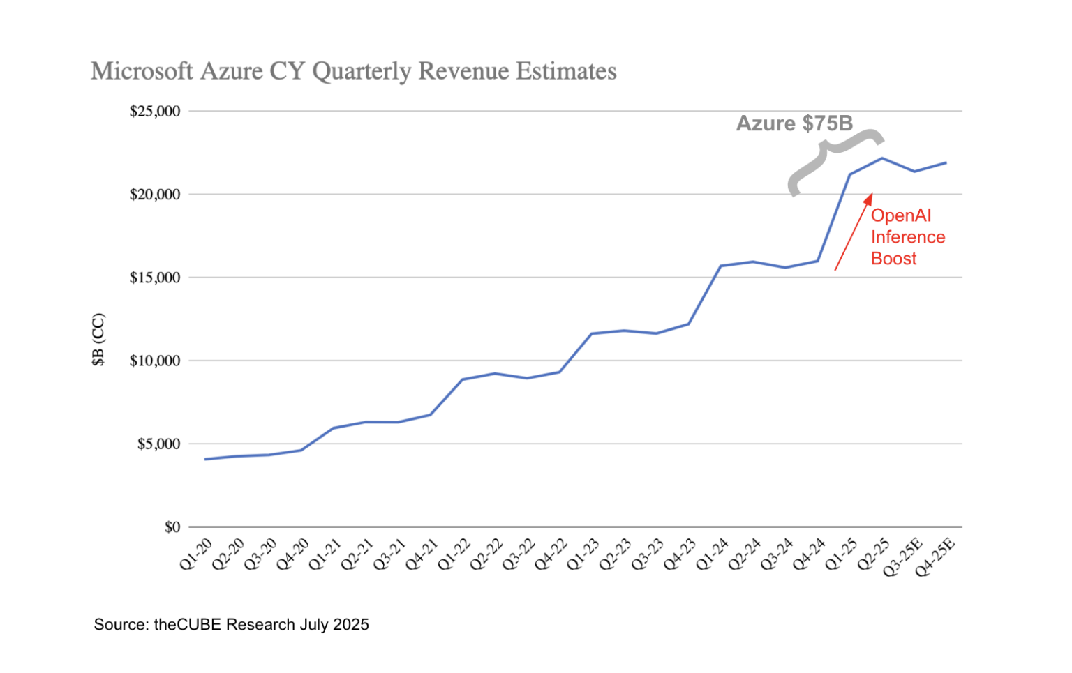 Special Breaking Analysis: Microsoft Earnings - Turning Up the Heat ...