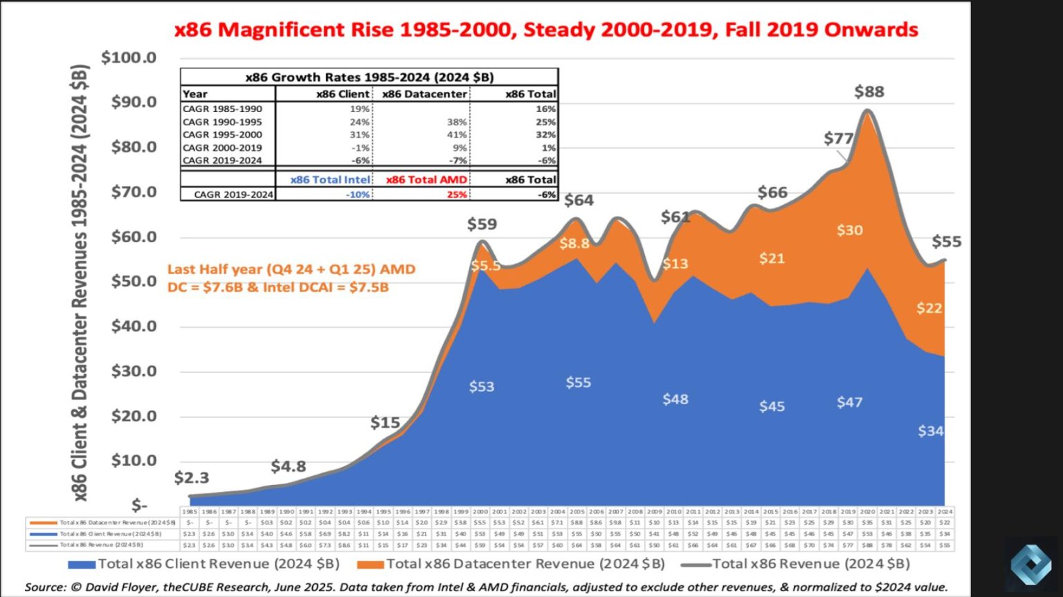 282 | Breaking Analysis | Inside Intel’s Bid to Rewire its Destiny ...