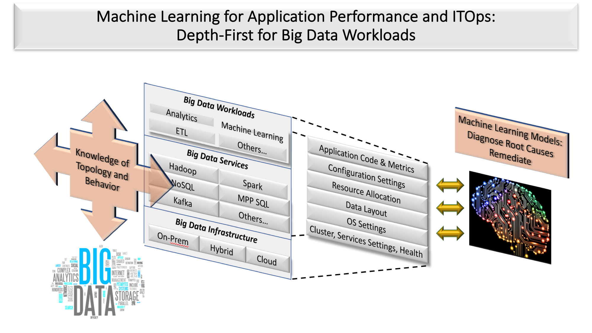 Applying Machine Learning to IT Operations Management - Part 3: High ...