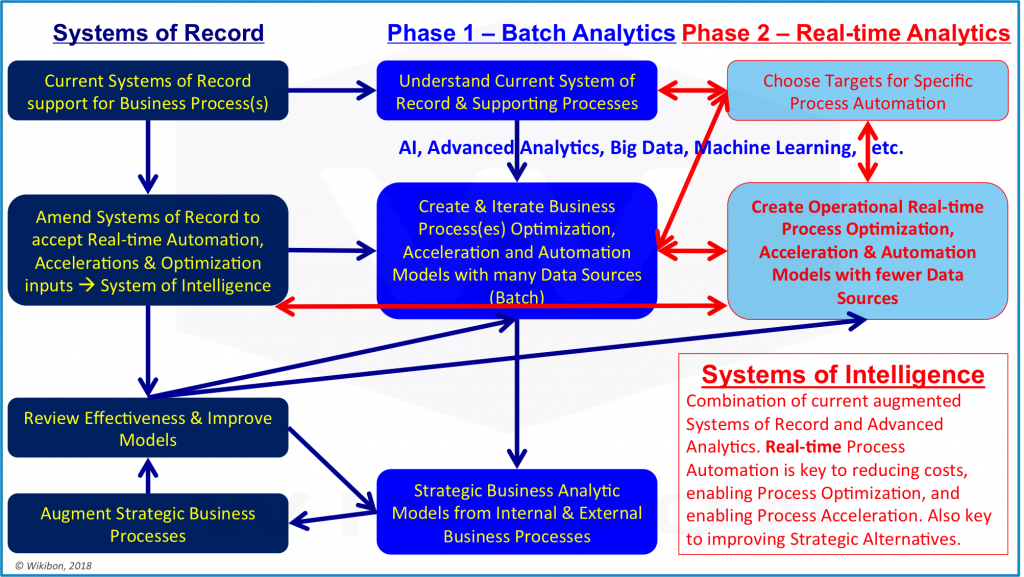 UniGrid: Digital Differentiation Requires Performance Infrastructure ...