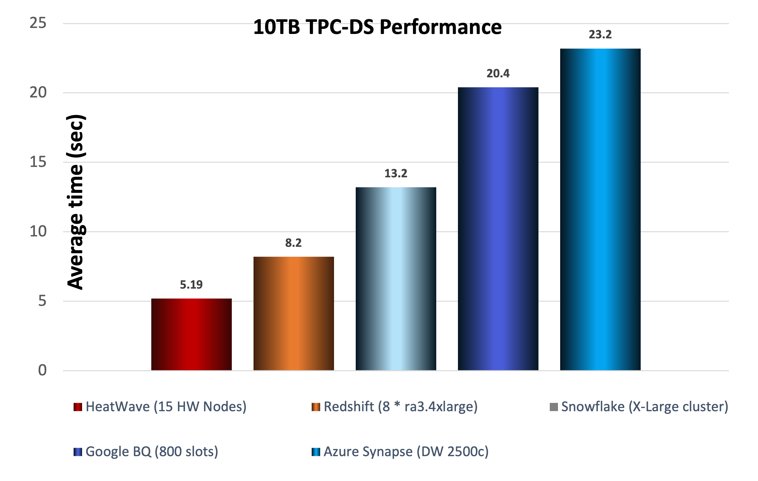 Examining the Enormous Oracle MySQL HeatWave TCO and TCO/Performance Advantage - theCUBE Research