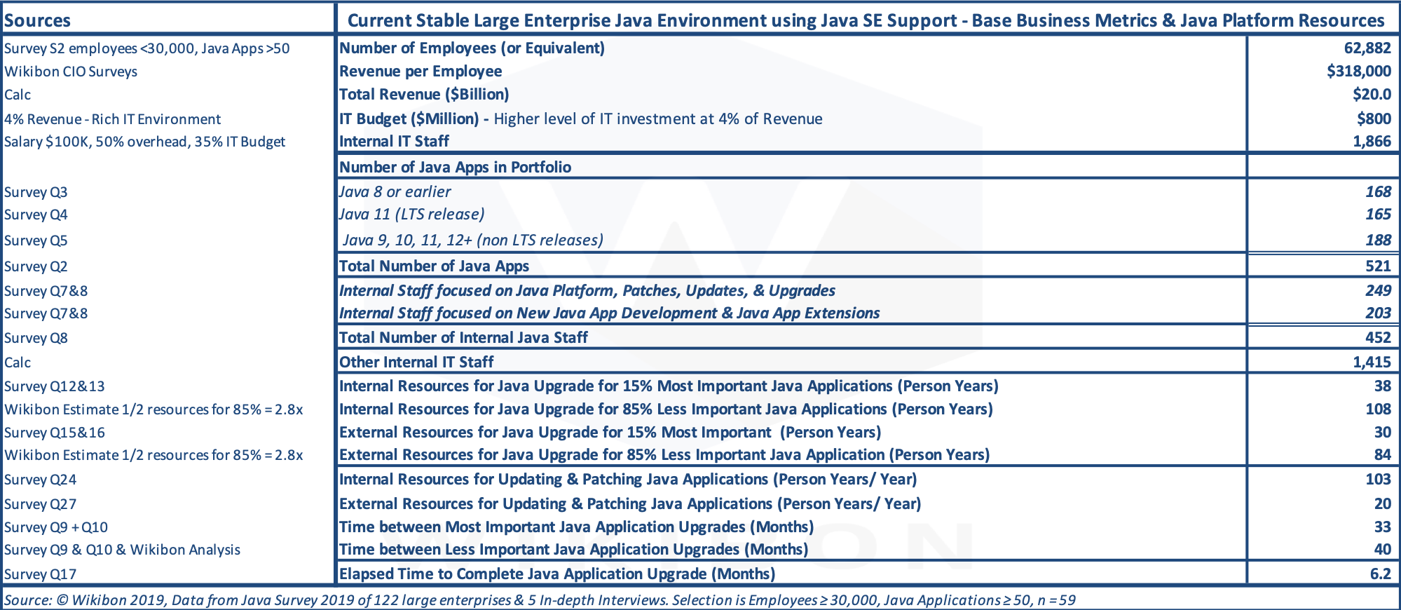 The Next Decade of Java - theCUBE Research
