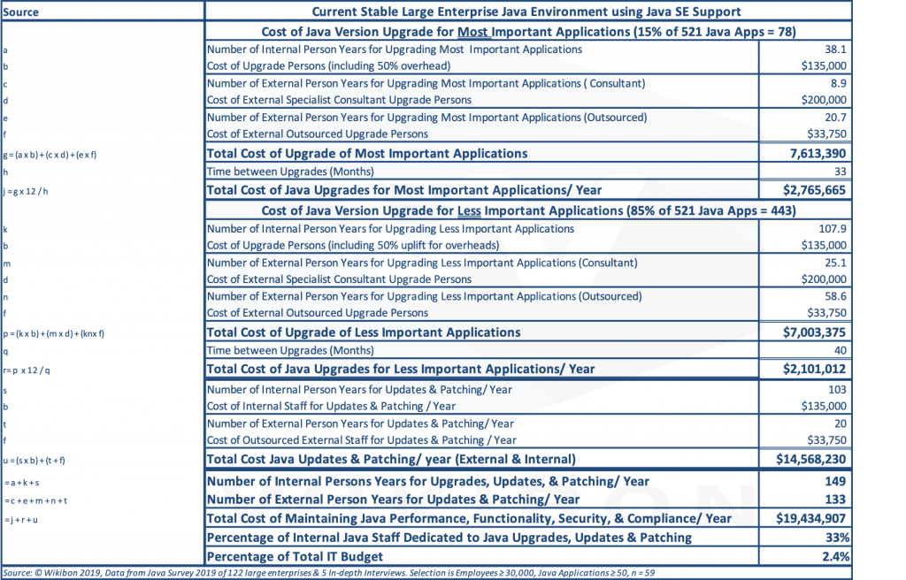 The Next Decade of Java - theCUBE Research
