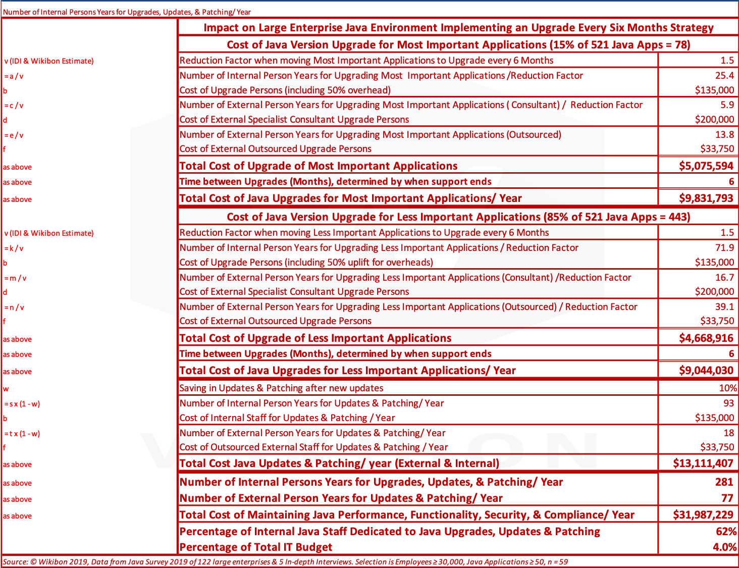 The Next Decade of Java - theCUBE Research