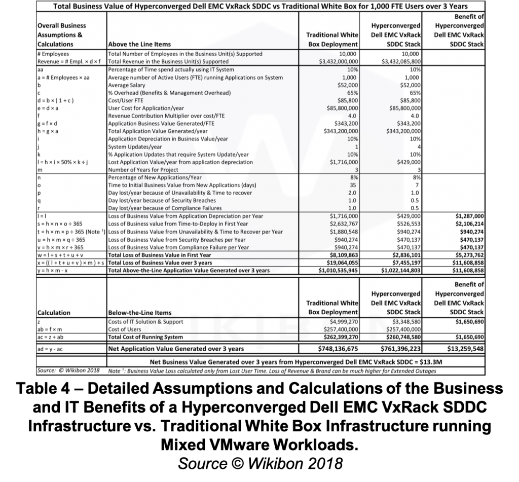 Hyperconverged Technology Business Value - theCUBE Research