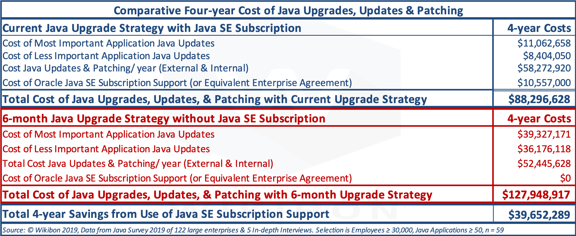 The Next Decade of Java - theCUBE Research