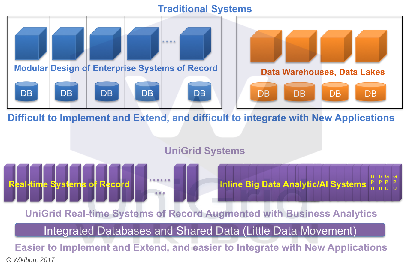 UniGrid: Digital Differentiation Requires Performance Infrastructure ...