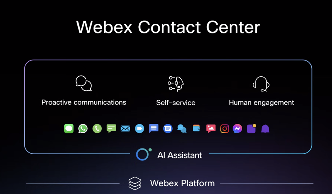 Webex Contact Center Powered by AI Designed for Business Optimization