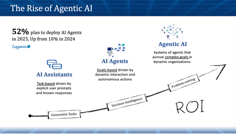 The Ladder to Agentic AI: A Strategic Roadmap - theCUBE Research