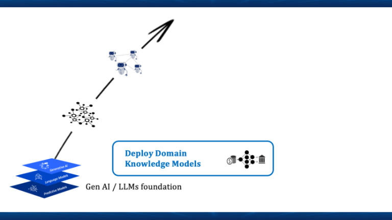 The Ladder to Agentic AI: A Strategic Roadmap - theCUBE Research