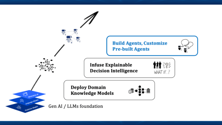 The Ladder to Agentic AI: A Strategic Roadmap - theCUBE Research