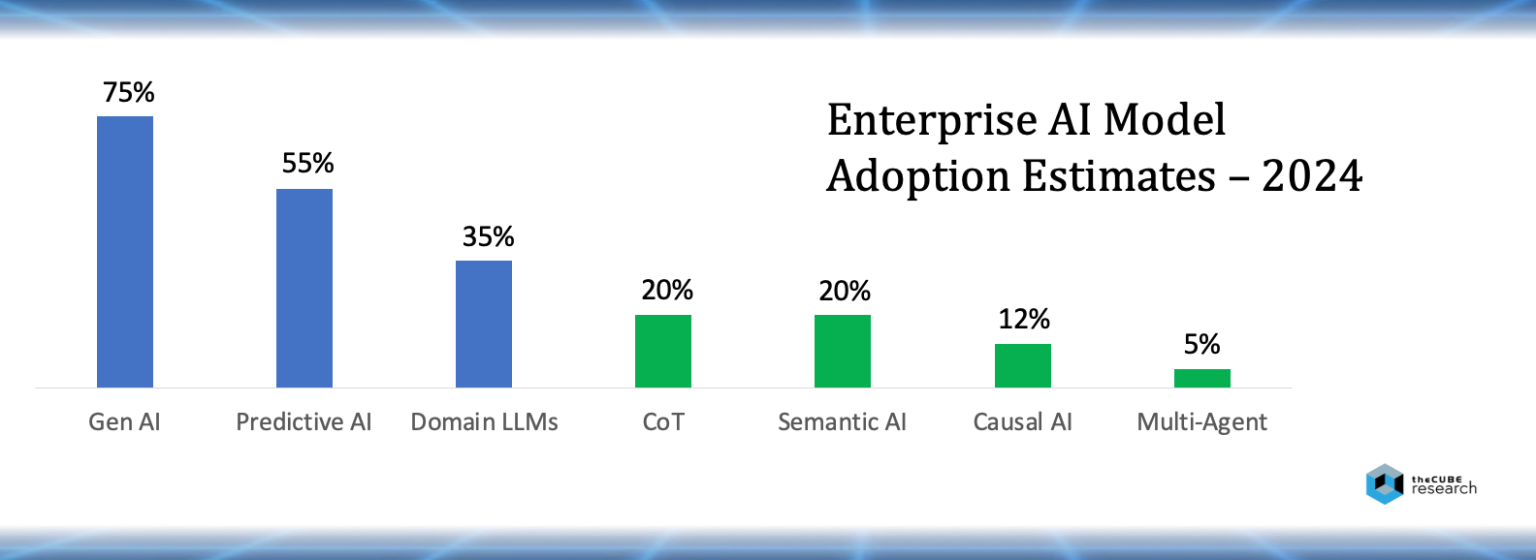 The Ladder to Agentic AI: A Strategic Roadmap - theCUBE Research