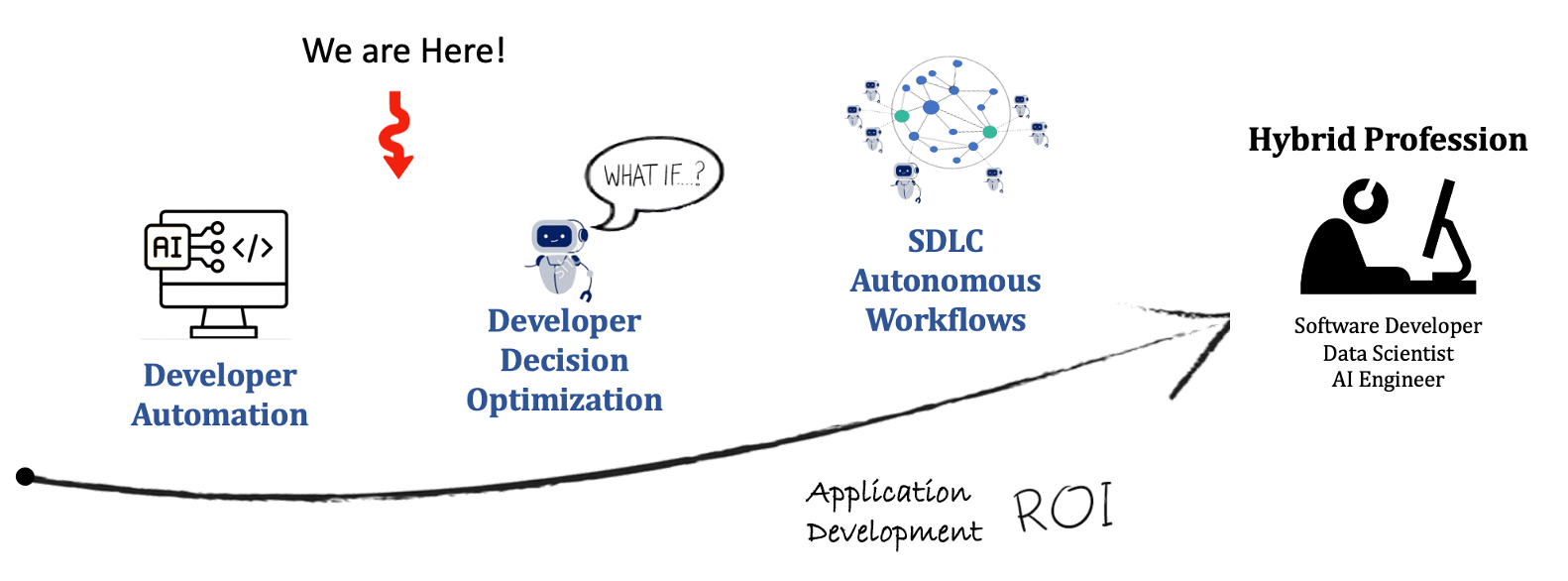 The Role of AppDev SDLC Platforms in the Era of Agentic AI - theCUBE Research