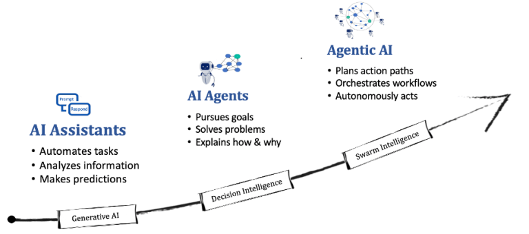Apple Exposes the Hype: LLMs Cannot Reason. What You Need to Know About the Future of AI ...