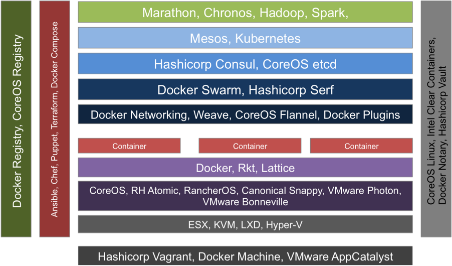 Evolving Container Architectures - theCUBE Research