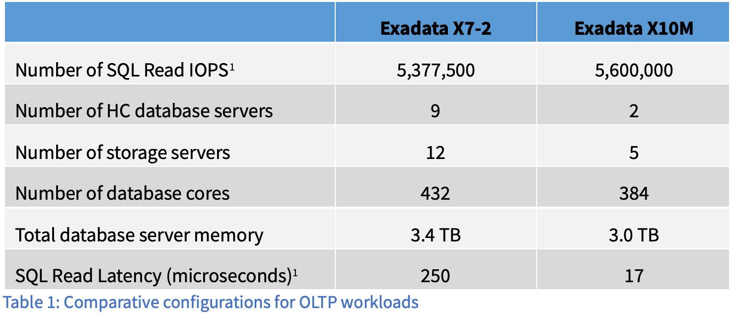 The Cost of Doing Nothing - Understanding the TCO impacts of upgrading ...