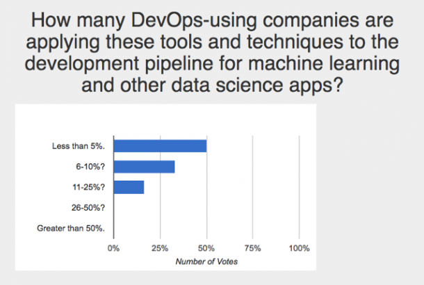 Wrapping DevOps Around the Data Science Pipeline - theCUBEResearch