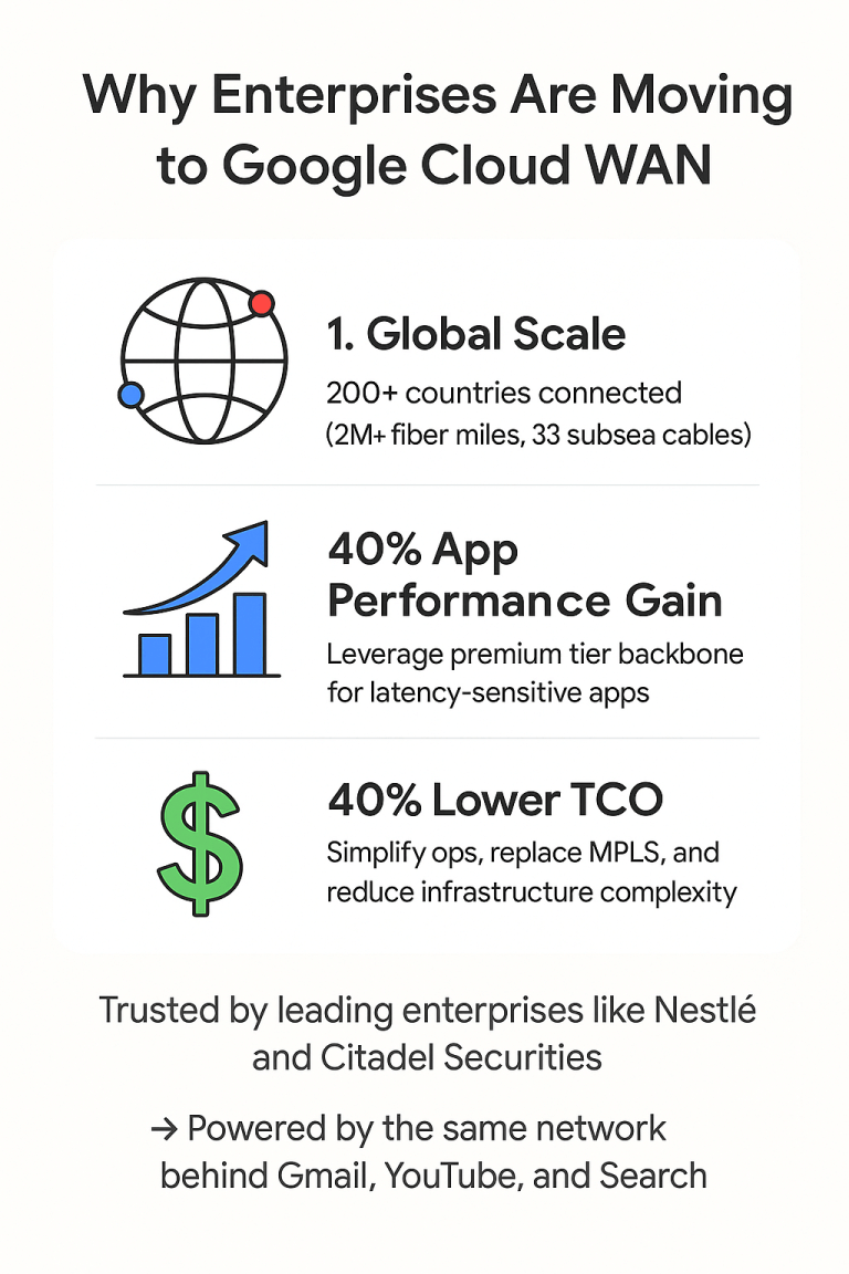 Connecting the Modern Enterprise with Cloud WAN - theCUBE Research