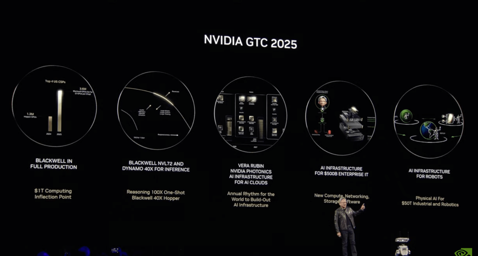 NVIDIA’s AI Infrastructure Strategy: Enabling the Next Industrial ...