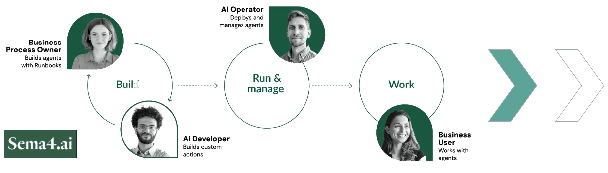 Shaping the Future of Digital Labor: Sema4.ai’s Agentic AI Edge - theCUBE Research