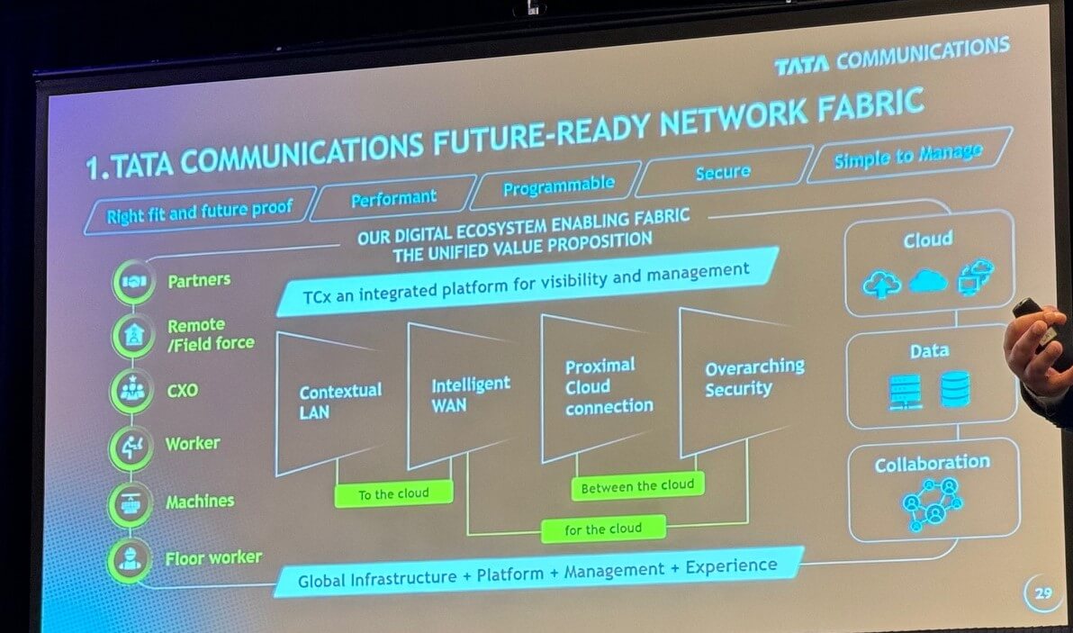 Tata Communications Aims to Expand Its Presence in the US by Leveraging ...